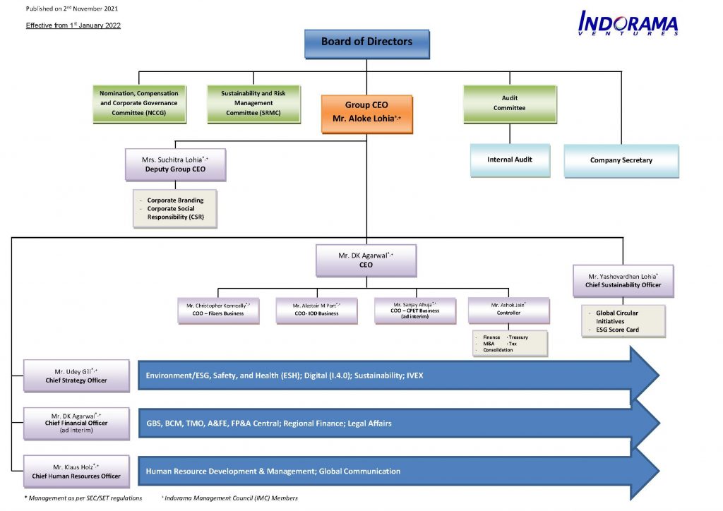 IVL Strengthens Its Top Management Council with New Appointments and ...