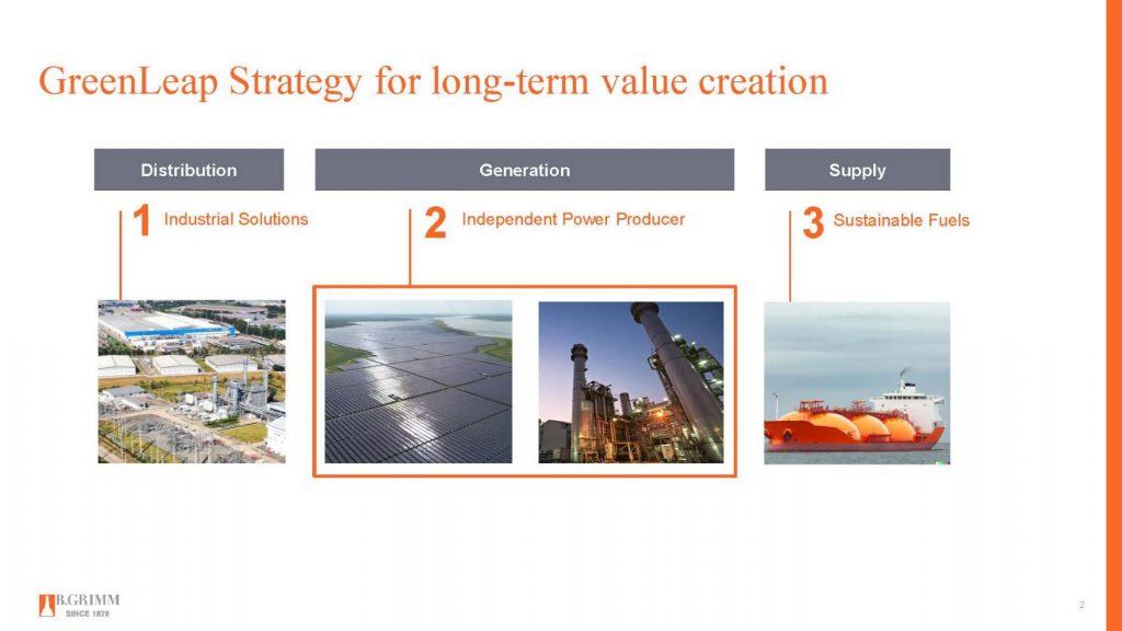 BGRIM Plans to Achieve 10,000MW Milestone by 2030 with Renewable Energy ...