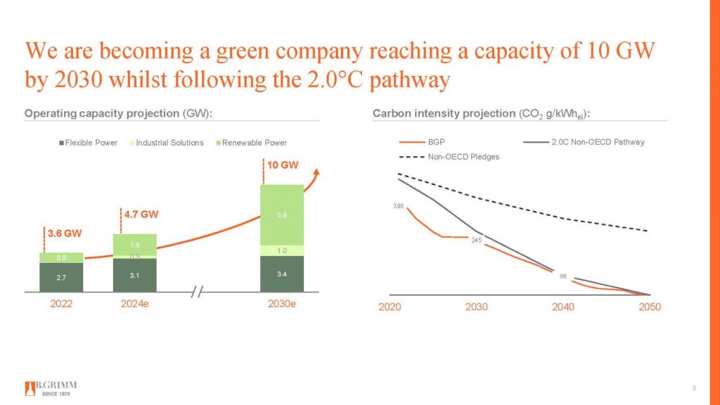 BGRIM Plans to Achieve 10,000MW Milestone by 2030 with Renewable Energy ...