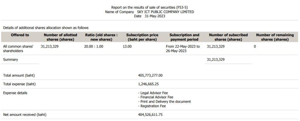 SKY Reports Full Subscription for Sales of Common Shares to Raise ...