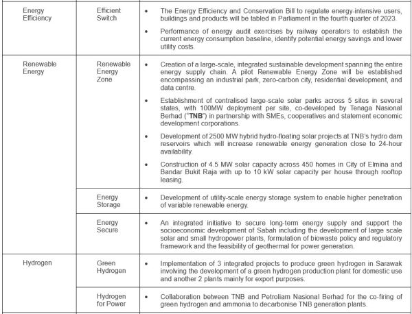 Malaysia Article: Malaysia Launches National Energy Transition Roadmap ...