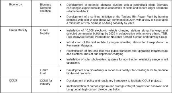 Malaysia Article: Malaysia Launches National Energy Transition Roadmap ...