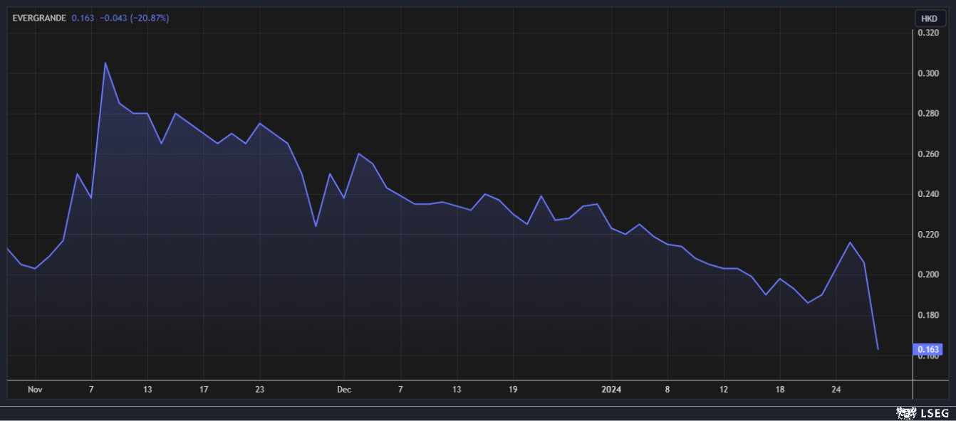 China’s Evergrande Receives Liquidation Orders from Hong Kong Court ...