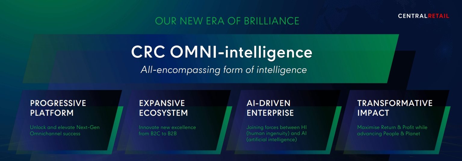 CRC Announces 5-year Vision and Aims for 11% Sales Growth in 2024 with ‘CRC OMNI-Intelligence ...