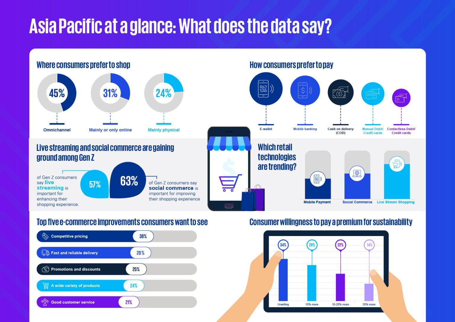 KPMG Report: Seamless Retail Now Is The New Benchmark for Tomorrow’s ...
