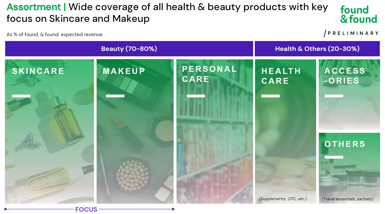 OR Revolutionizes Health and Beauty Market in Partnership with Sugi ...