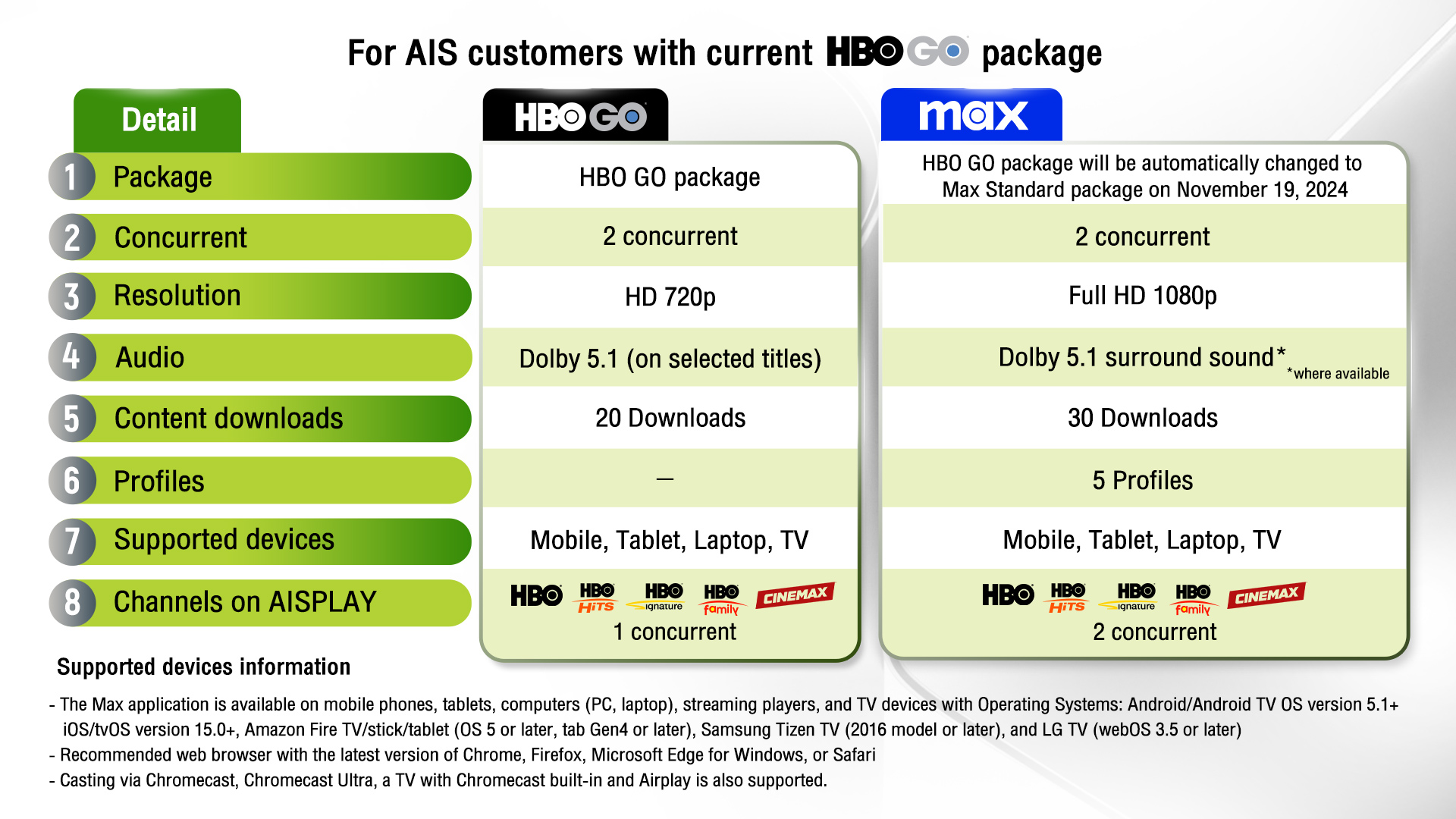 AIS Partners with Warner Bros. Discovery to Bring New Streaming ...