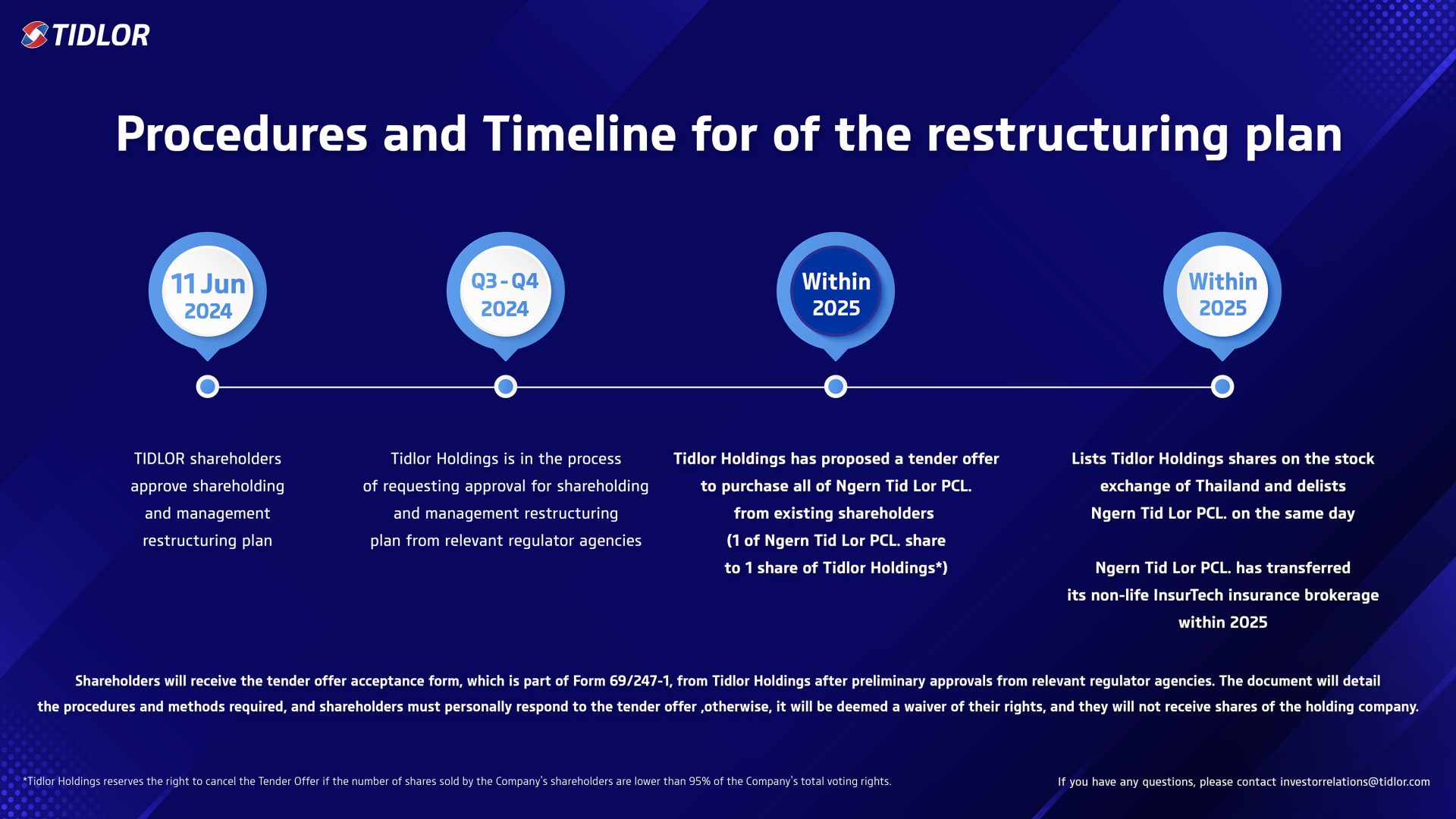 TIDLOR Announces Interim Dividend and Tender Offer Timeline in 2025