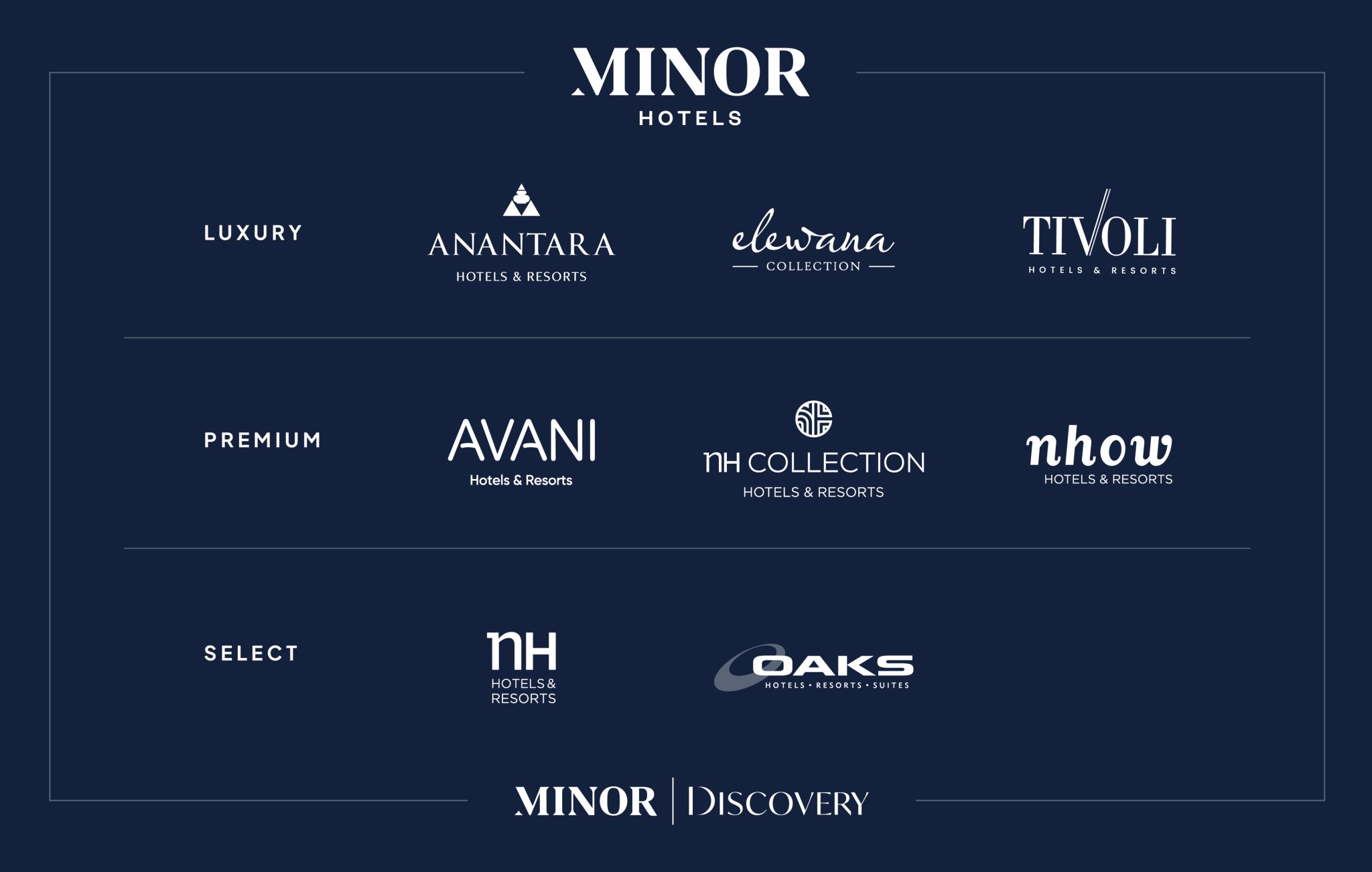 Minor Hotels Rebrands Under One Banner, Setting Sights on Two New ...