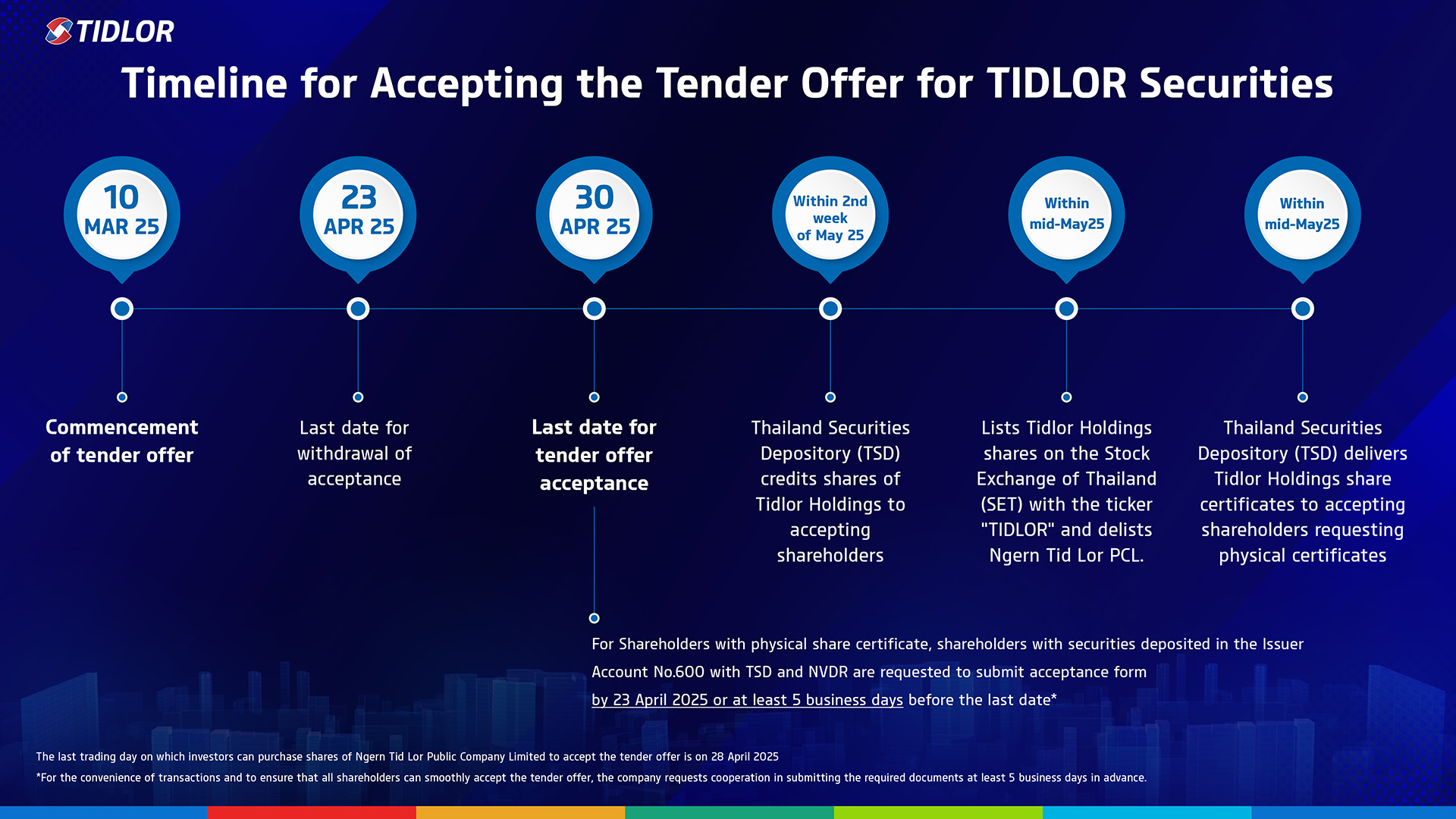 TIDLOR Extended Final Share Swap Deadline to April 30, 2025