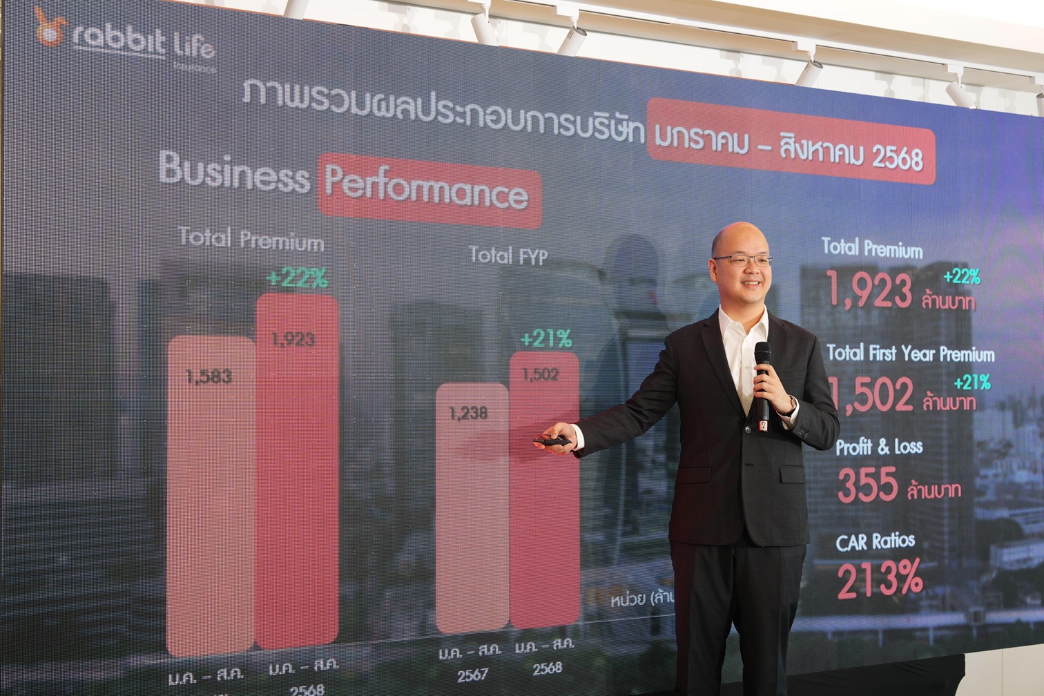 Rabbit Life Records Strong Growth in First 8 Months with Total Premiums ...