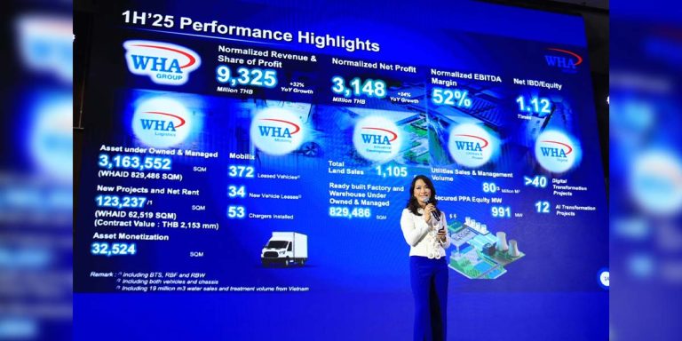 WHA Set to Achieve 4th Consecutive All-Time High on Thailand Investment ...