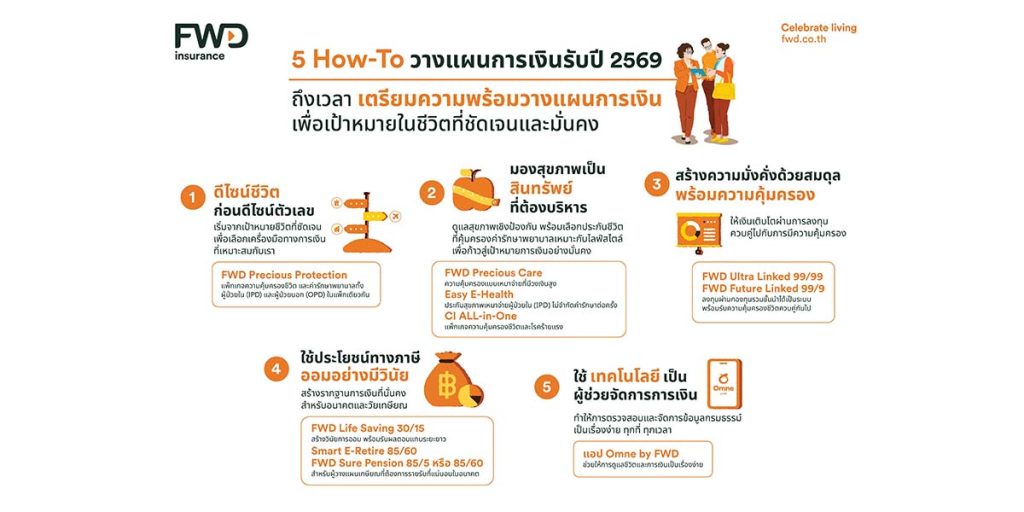 FWD Insurance Introduces 5 How-To’s for Strategic Financial Planning in ...