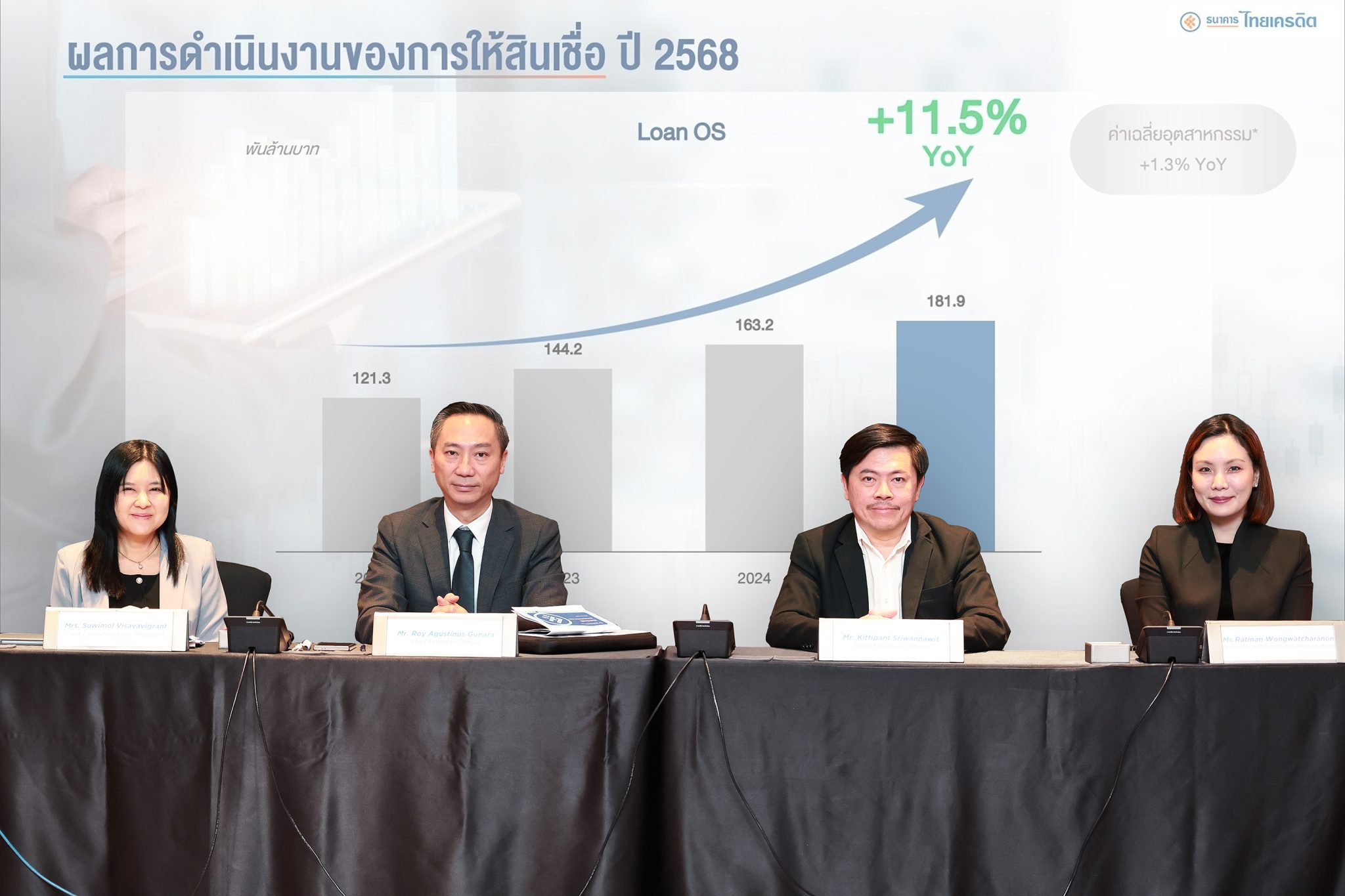 Thai Credit Bank Unveils 2026 Strategy: Aiming for Double-Digit Loan ...
